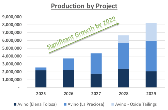 Silver At 14-Year Highs: Why Avino Could Be A Long-Term Winner (NYSE ...