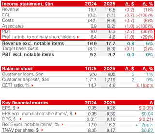 HSBC: Attractive Yield, Premium Valuation, No Growth (NYSE:HSBC ...