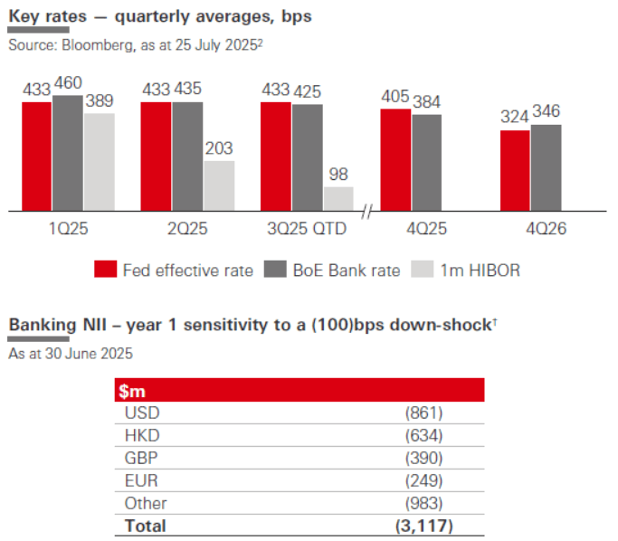 HSBC: Attractive Yield, Premium Valuation, No Growth (NYSE:HSBC ...