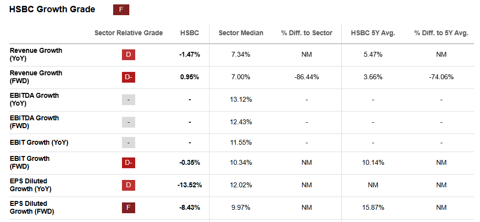 HSBC: Attractive Yield, Premium Valuation, No Growth (NYSE:HSBC ...