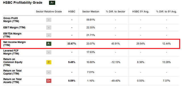 HSBC: Attractive Yield, Premium Valuation, No Growth (NYSE:HSBC ...