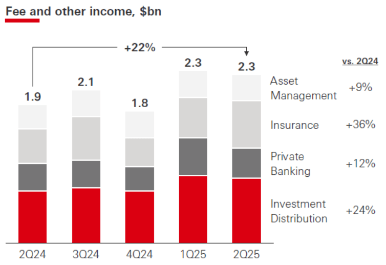 HSBC: Attractive Yield, Premium Valuation, No Growth (NYSE:HSBC ...