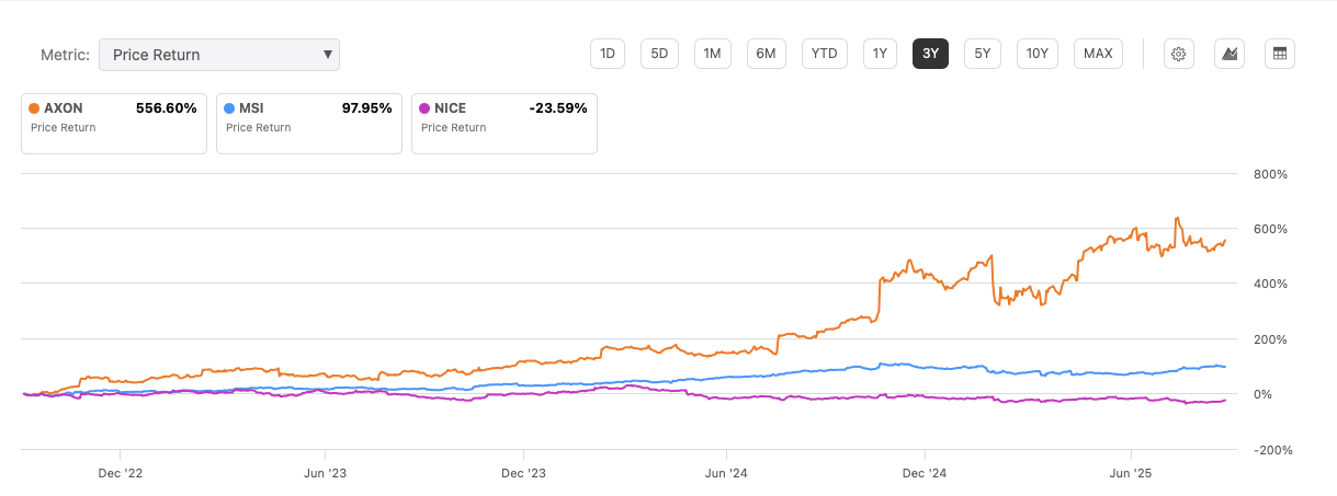 Axon Is Outgrowing Its Critics And That's Why It's A Clear Buy For Me ...