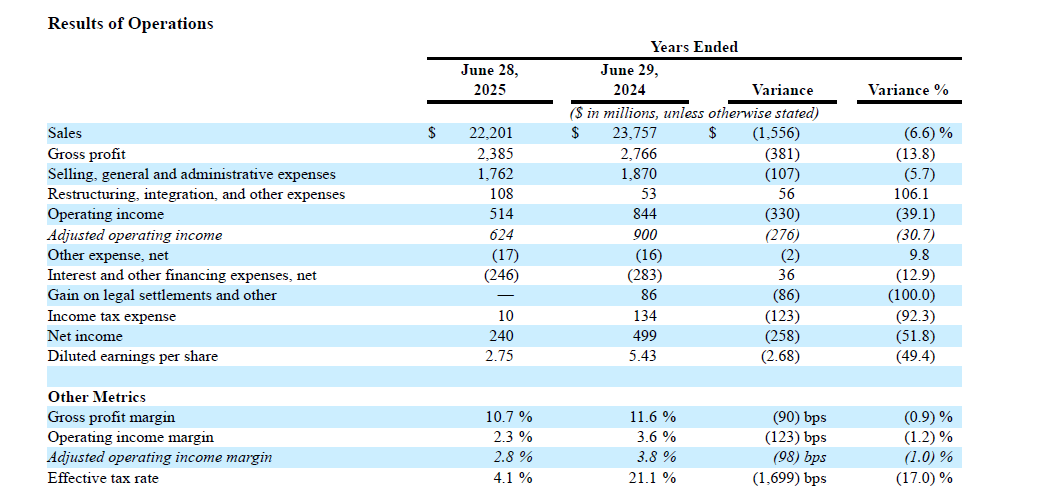 Avnet: Expected Results, Dilution Risk, And Still A Hold (NASDAQ:AVT ...