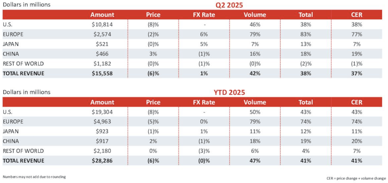 Eli Lilly: Strong Buy On Sustained Growth, Expanding Moat, And Pipeline ...