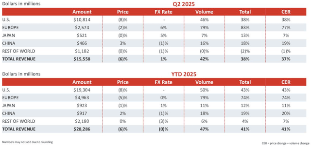 Eli Lilly: Strong Buy On Sustained Growth, Expanding Moat, And Pipeline ...