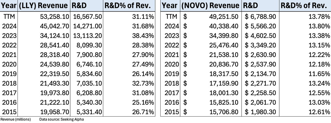 Eli Lilly: Strong Buy On Sustained Growth, Expanding Moat, And Pipeline ...