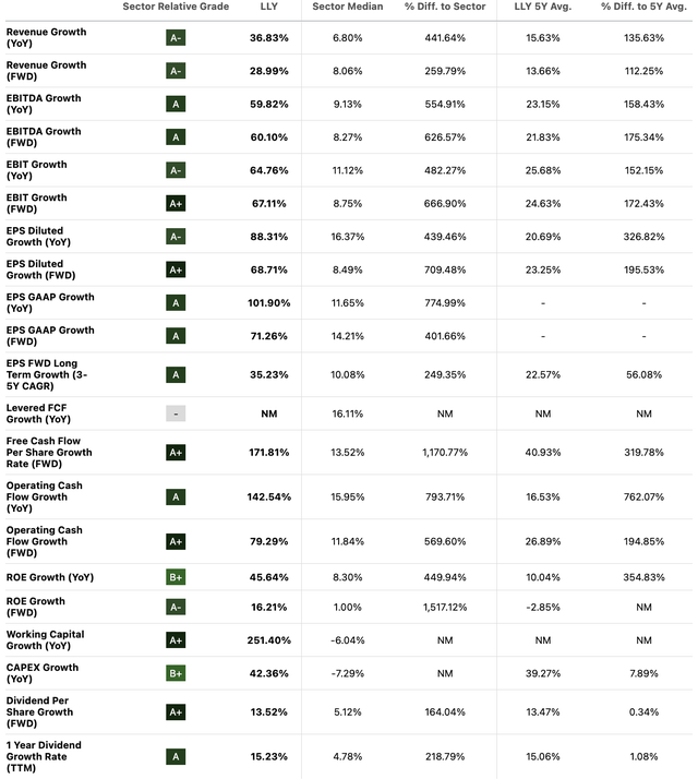 Eli Lilly: Strong Buy On Sustained Growth, Expanding Moat, And Pipeline ...