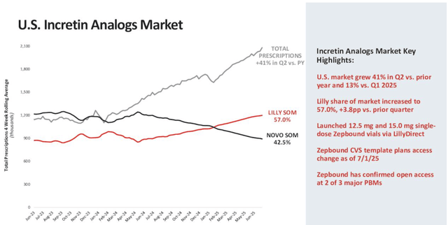 Eli Lilly: Strong Buy On Sustained Growth, Expanding Moat, And Pipeline ...