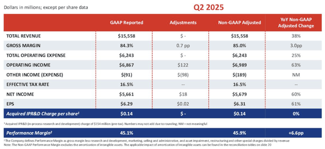 Eli Lilly: Strong Buy On Sustained Growth, Expanding Moat, And Pipeline ...