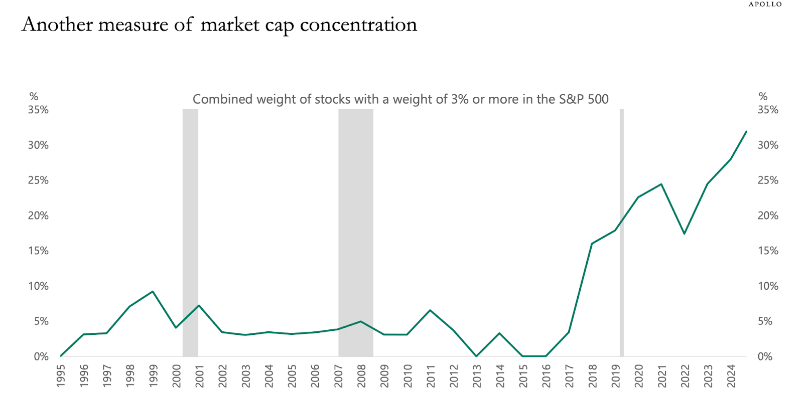 Wealth Building And Risk Management In The AI Revolution | Seeking Alpha