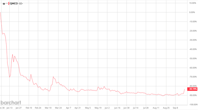 Quantum Corporation: Sell On Weak Legacy Business Trends And Persistent ...