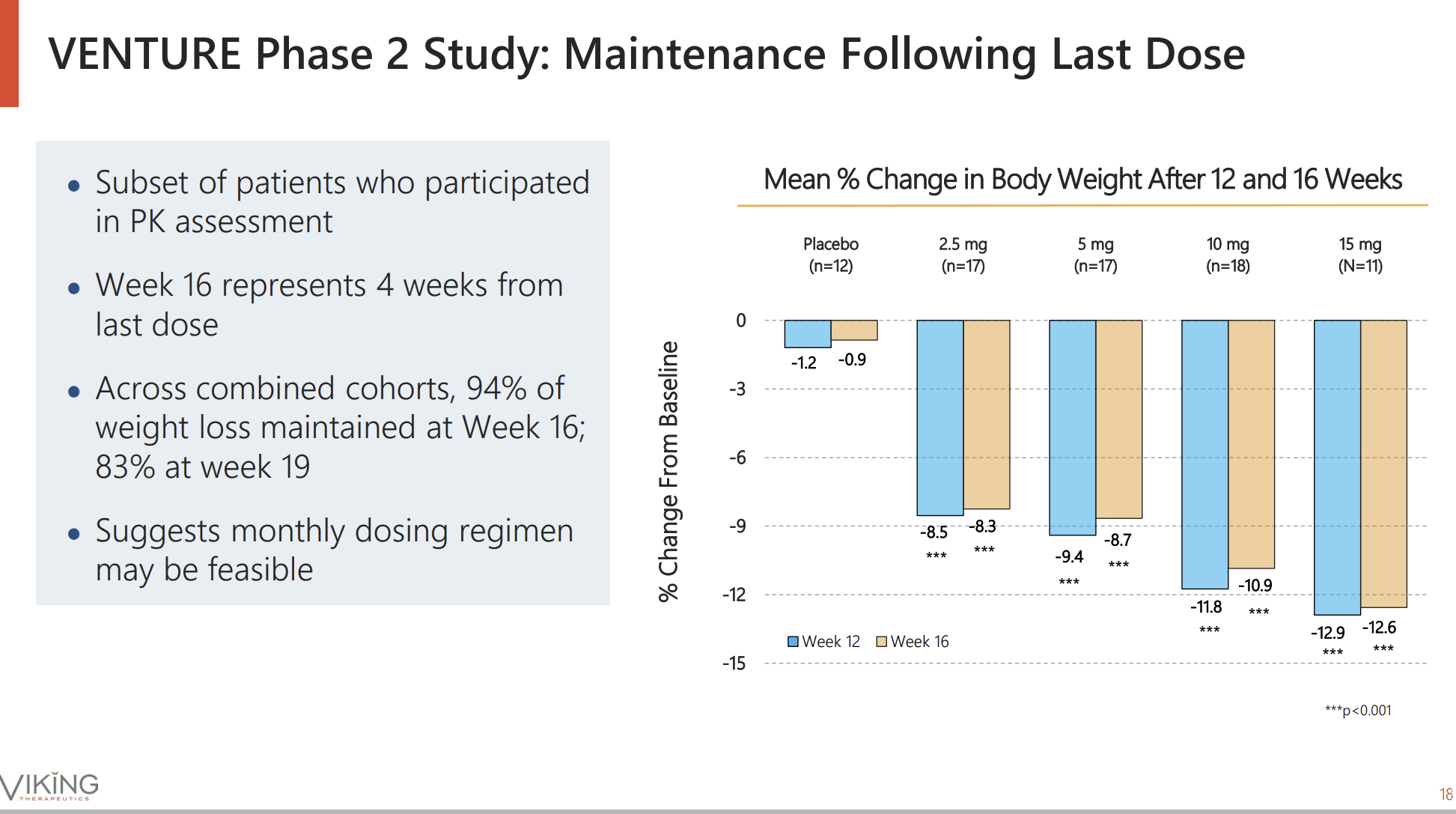 Viking Stock: Oral Study Disappoints, Competitor Gets Bought Out ...