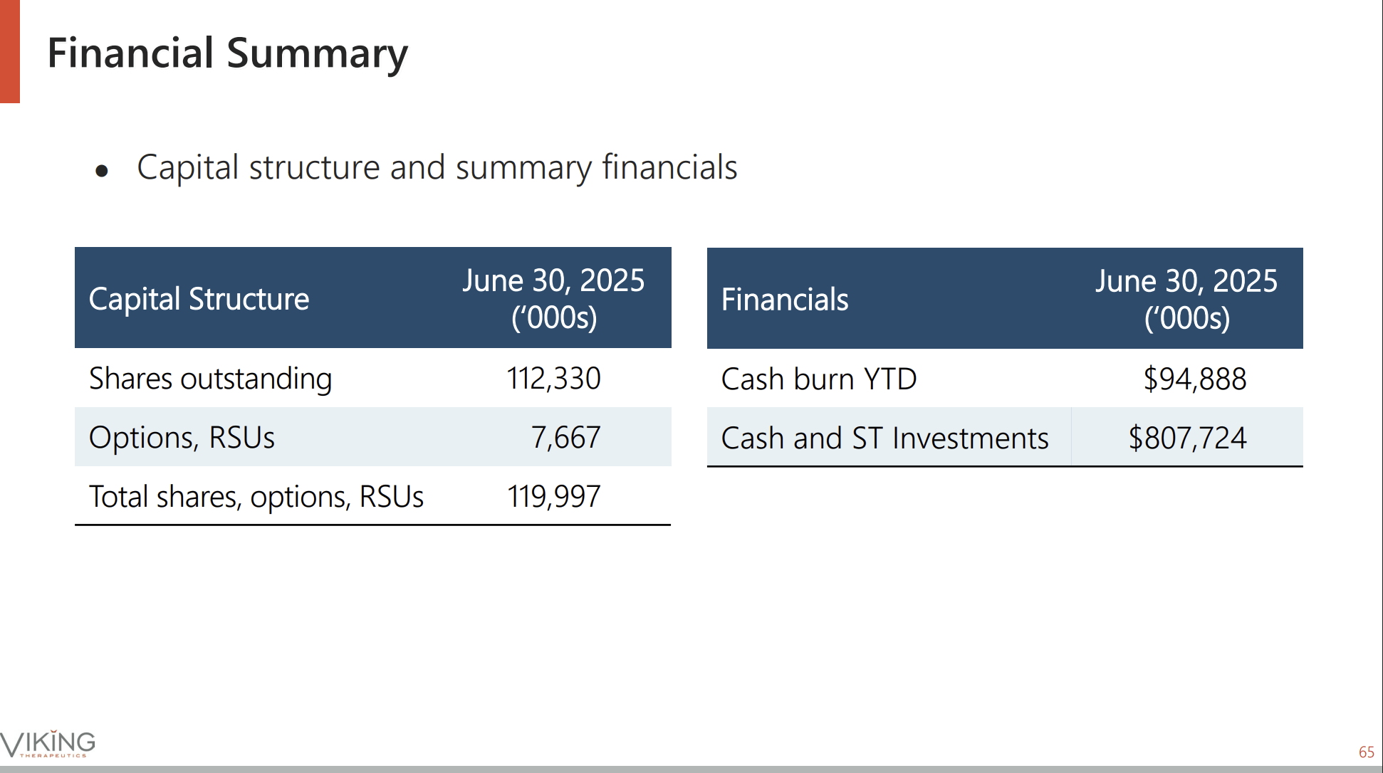 Viking Stock: Oral Study Disappoints, Competitor Gets Bought Out ...