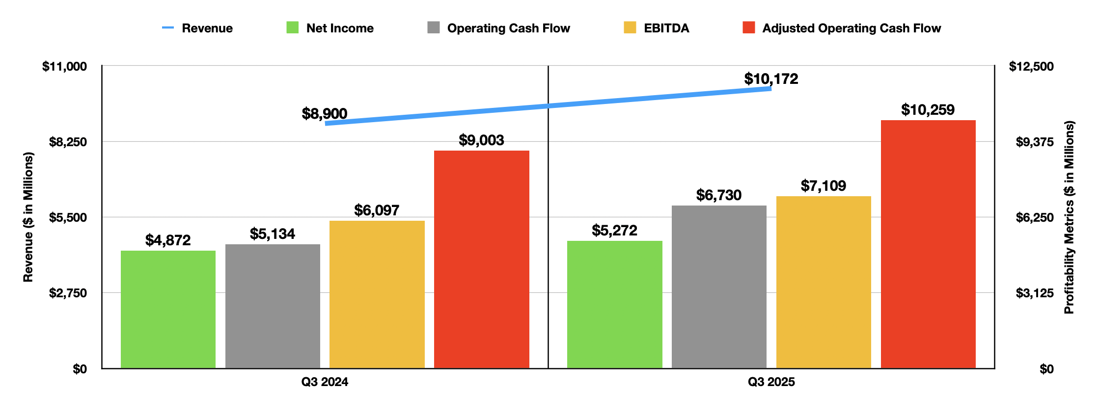 Visa Stock: The Price Isn't Right (NYSE:V) | Seeking Alpha
