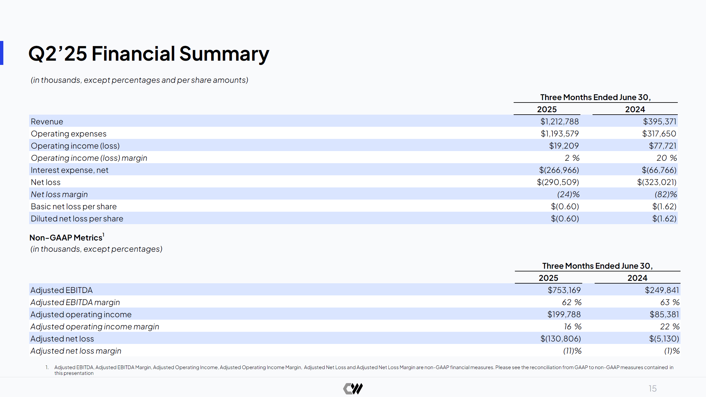 CoreWeave Stock: A Strong Buy In AI, Here's Why (NASDAQ:CRWV) | Seeking ...