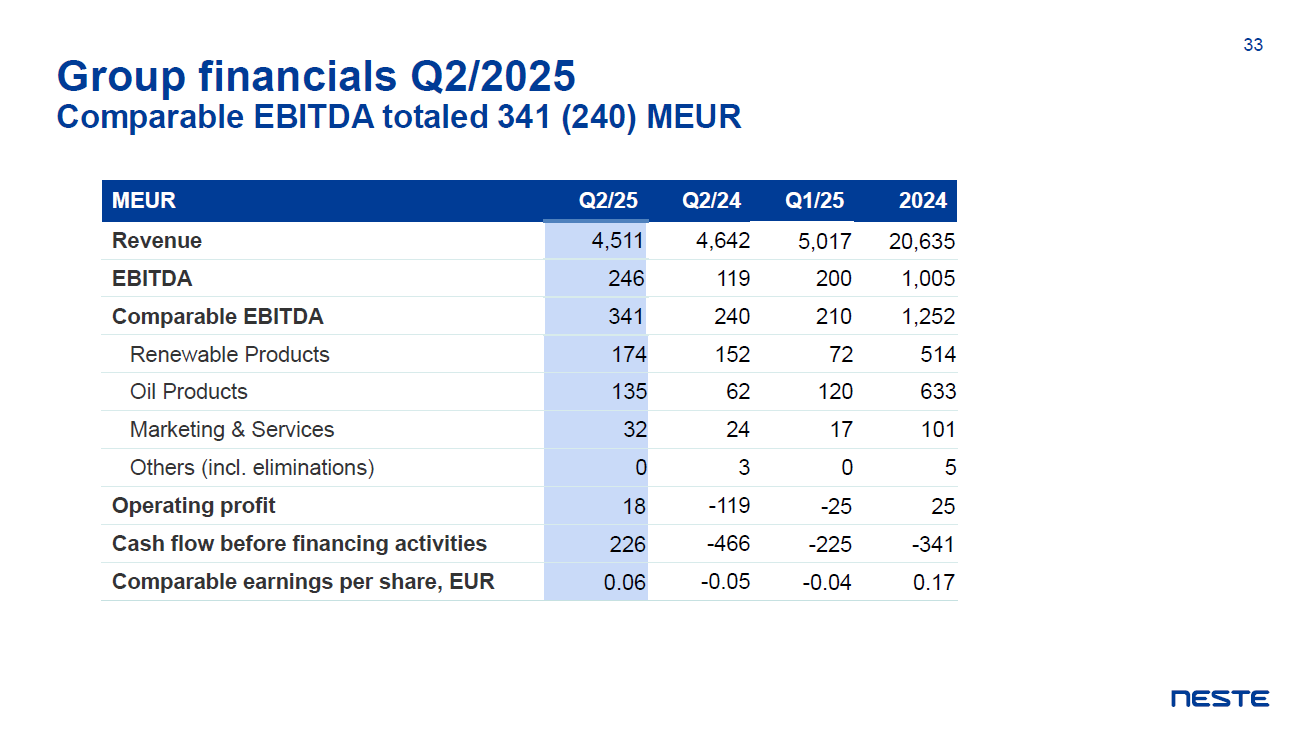 Neste Stock: Strong SAF Growth, But Profits Remain Under Pressure ...