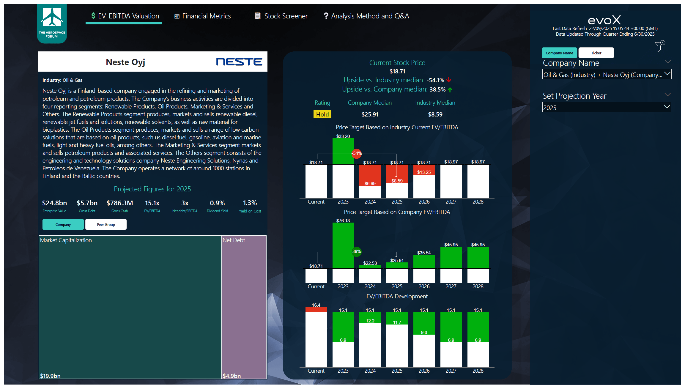 Neste Stock: Strong SAF Growth, But Profits Remain Under Pressure ...