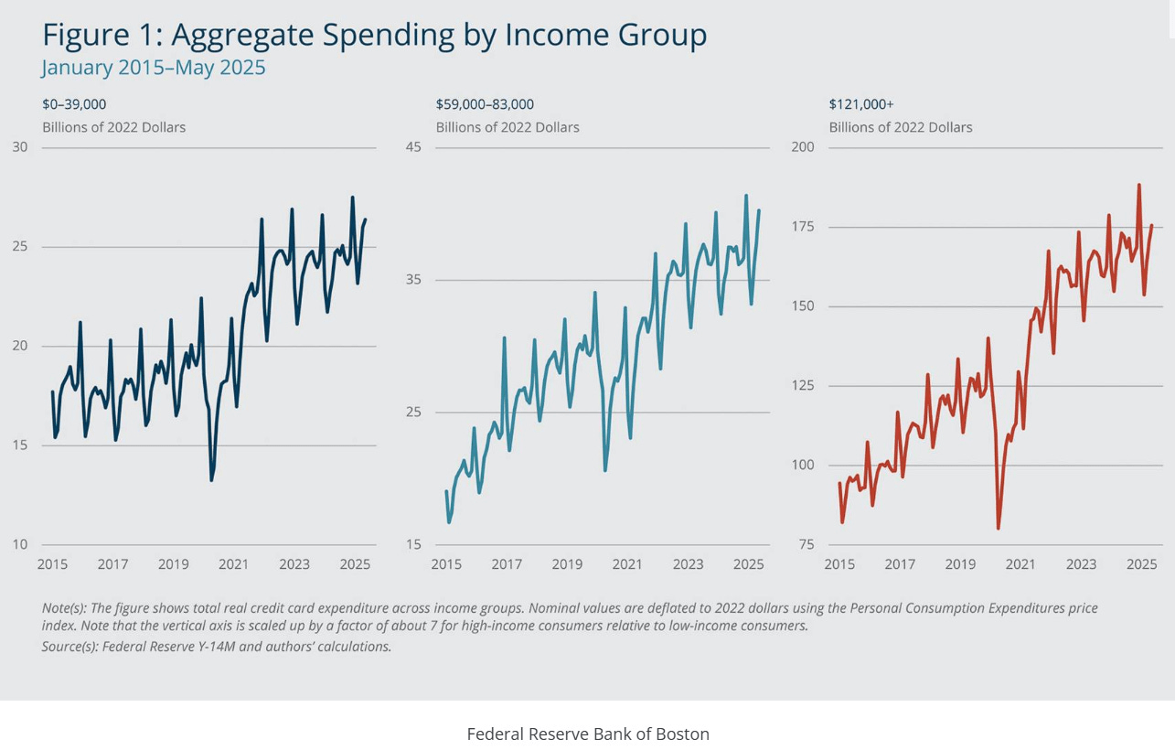 The Resilience Of Consumer Spending In The U.S. | Seeking Alpha