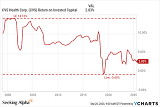 CVS Health Stock: A Deeply Undervalued Giant Investors Keep Ignoring (NYSE:CVS) | Seeking Alpha