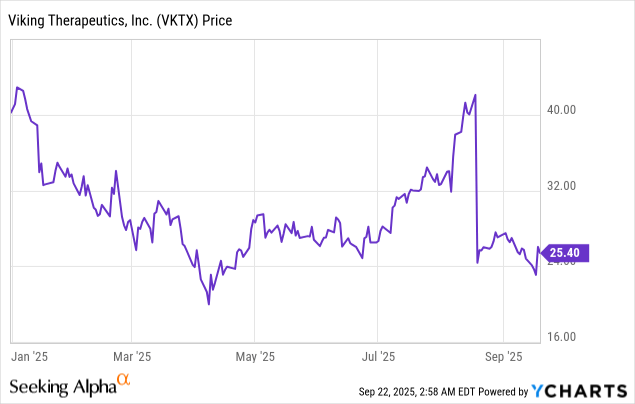 Viking Stock: Oral Study Disappoints, Competitor Gets Bought Out ...