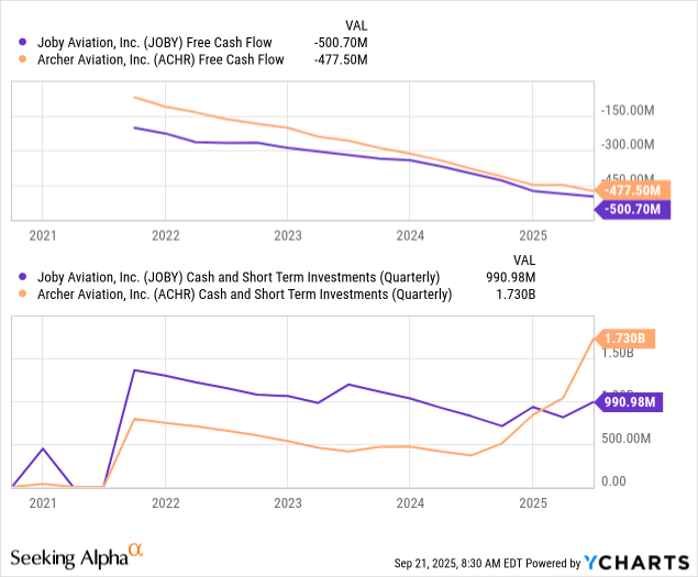 Joby Aviation Stock: Priced For More Than Perfection (NYSE:JOBY ...