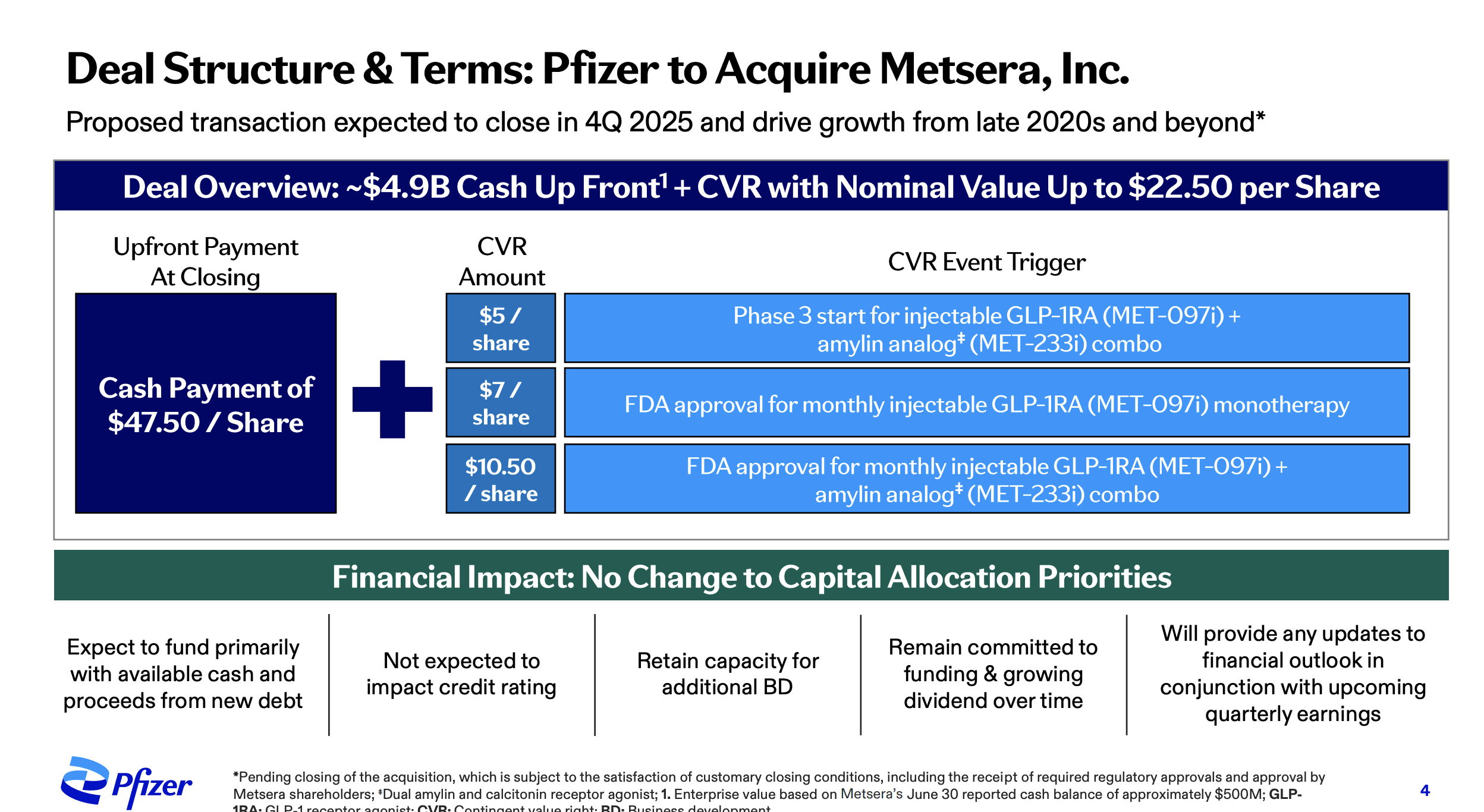 Pfizer: Invest For The Yield, Not The Weight-Loss Drug Chase (NYSE:PFE ...