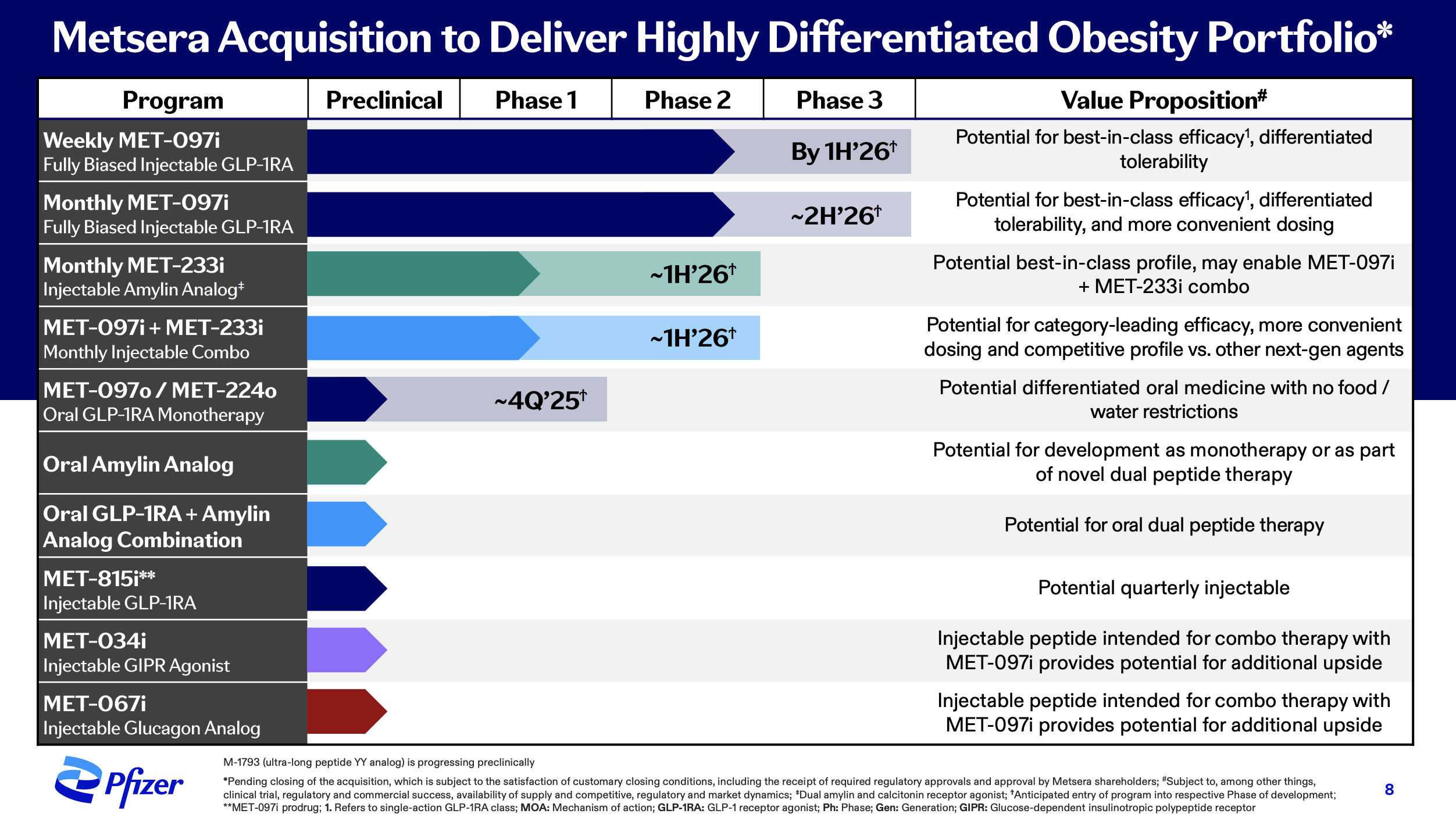 Pfizer: Invest For The Yield, Not The Weight-Loss Drug Chase (NYSE:PFE ...