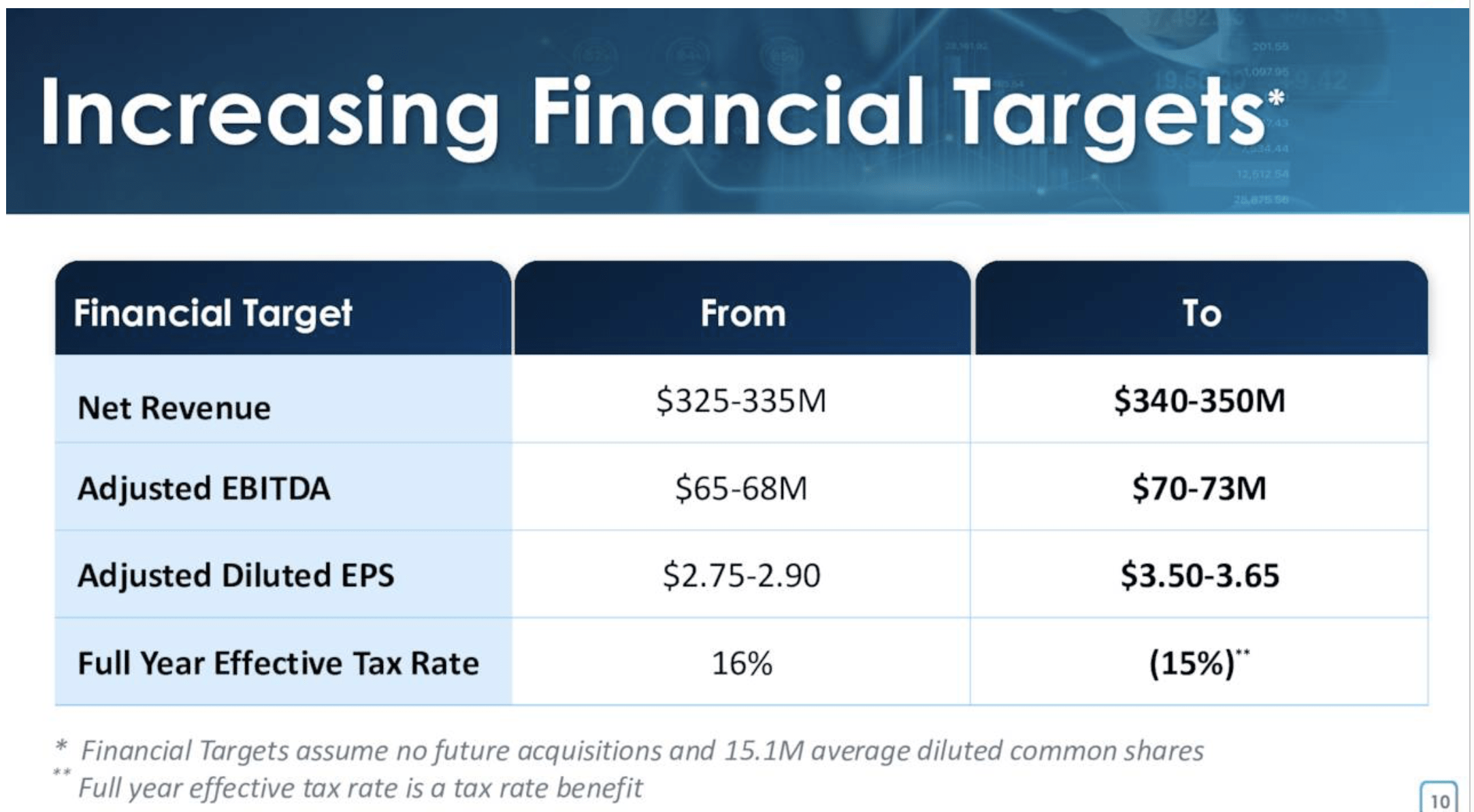 Living Up To High Expectations: Willdan Stock Stays On Growth Path ...