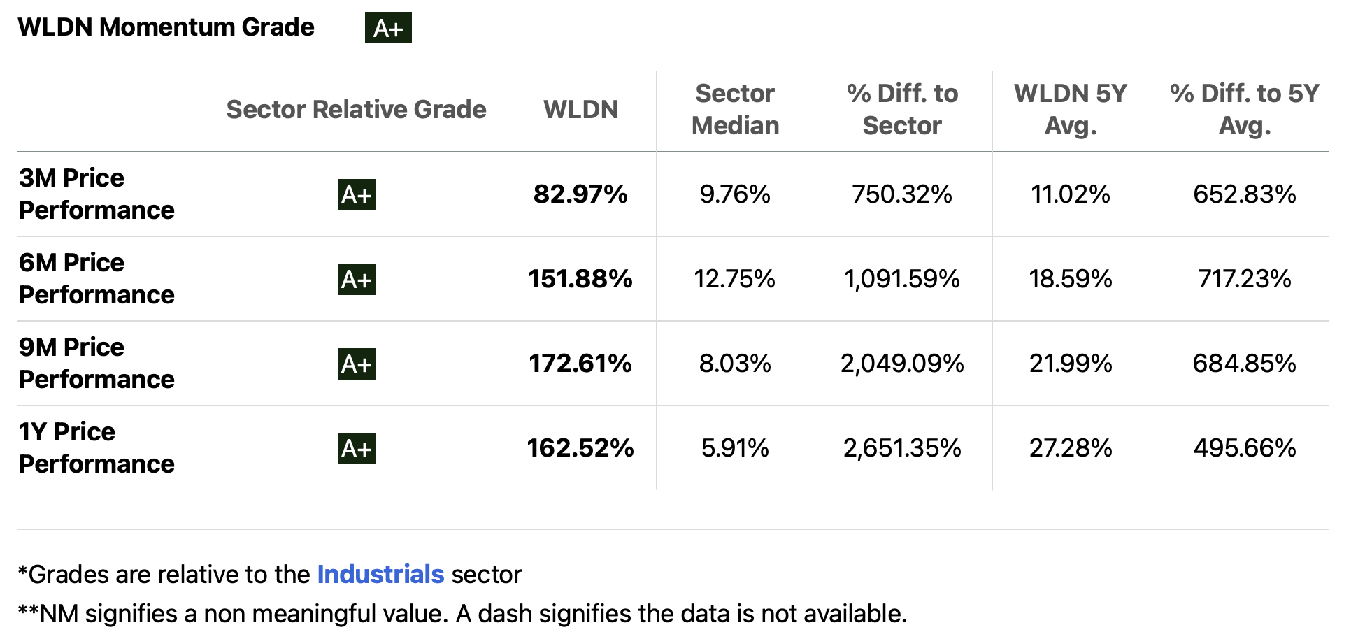 Living Up To High Expectations: Willdan Stock Stays On Growth Path ...