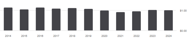 FPE: Income ETF With Systemic Risk And Slow Erosion (NYSEARCA:FPE ...
