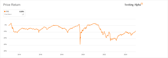 FPE: Income ETF With Systemic Risk And Slow Erosion (NYSEARCA:FPE ...