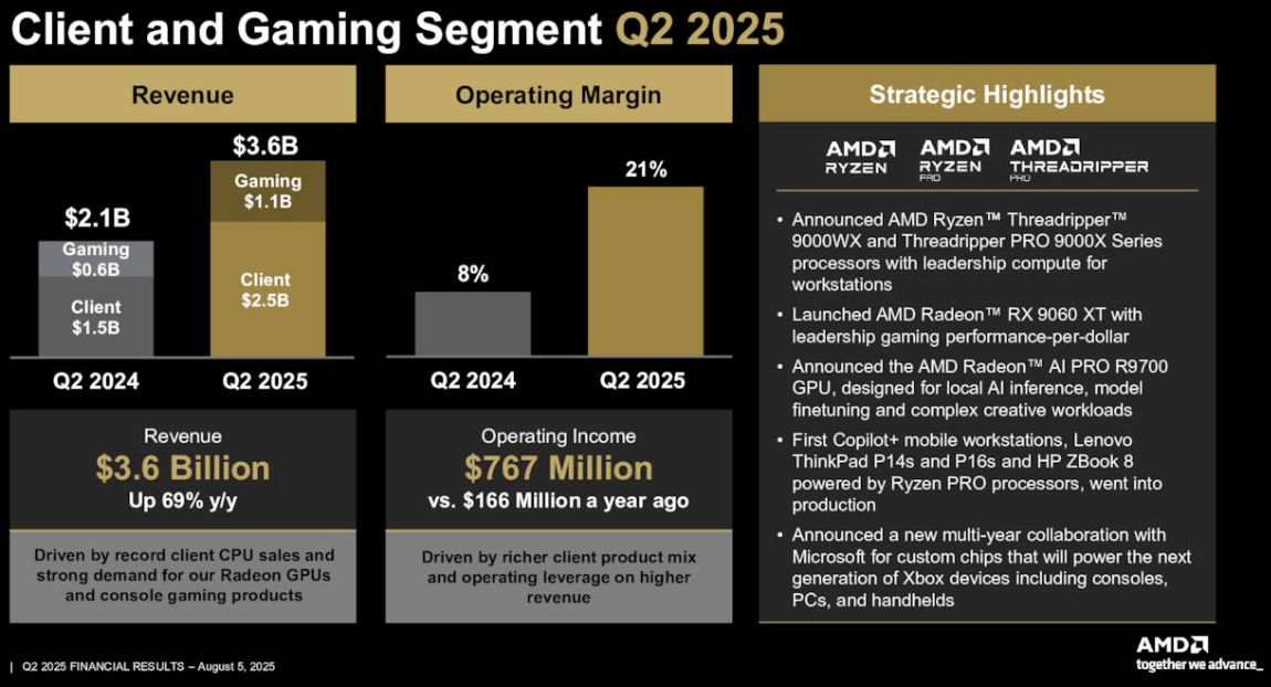 AMD Stock: AI Tailwinds, Fair Value Up, So Hold (NASDAQ:AMD) | Seeking ...
