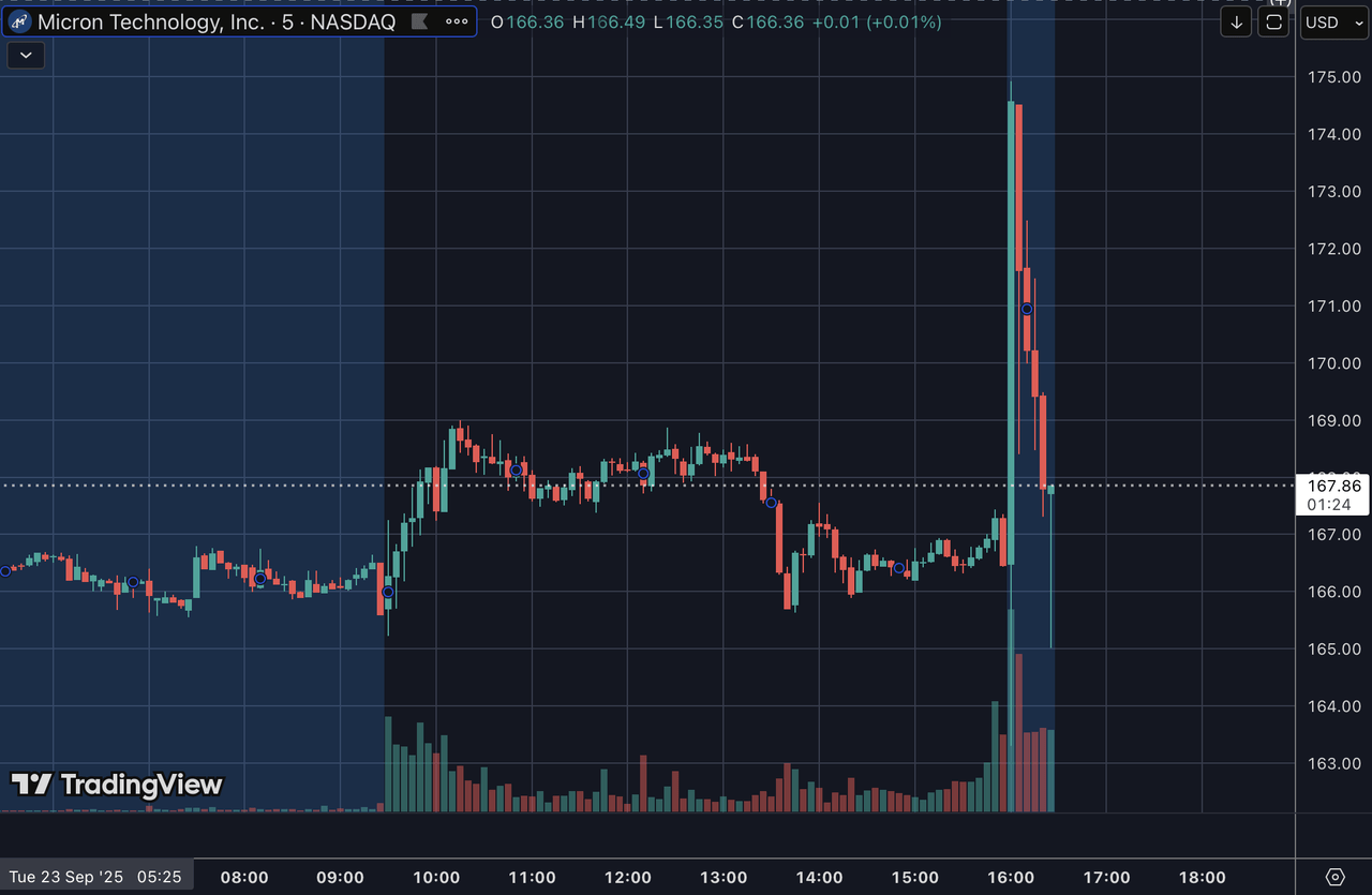 Micron Q4: Unstoppable Growth And Stretching Valuation (Rating Downgrade) (NASDAQ:MU) | Seeking ...