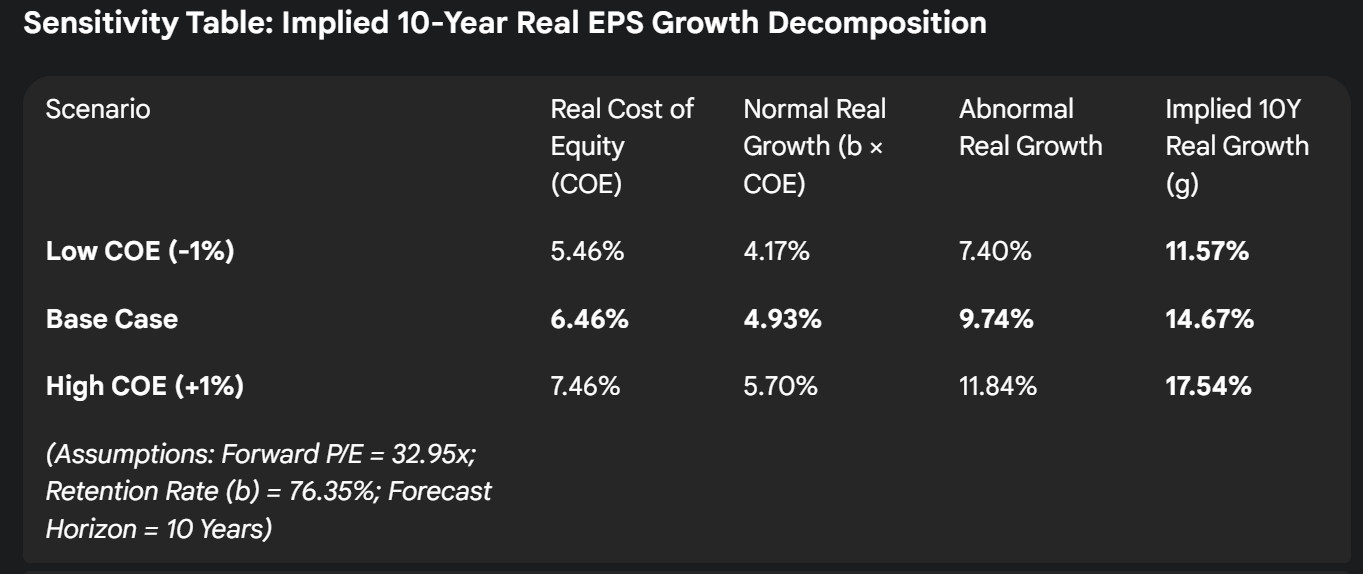 Microsoft's Implied 10-Year EPS Growth Rate Of 14.7%: Plausible ...