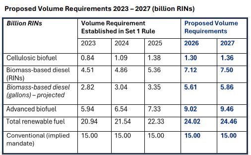 Green Plains: Trump Legislation And Carbon Capture Will Pave The Way ...