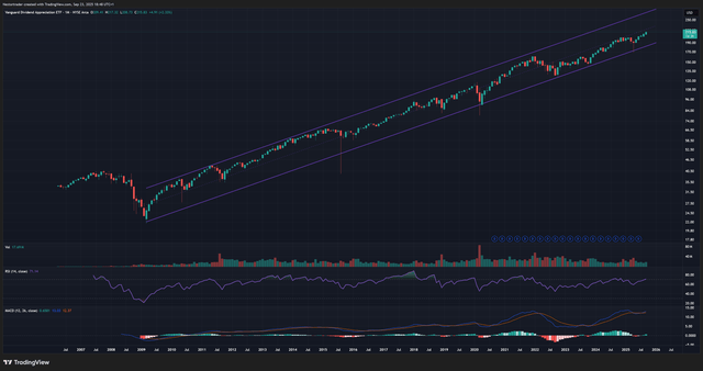 VIG: A Sleep Easy At Night Investment Choice (NYSEARCA:VIG) | Seeking Alpha