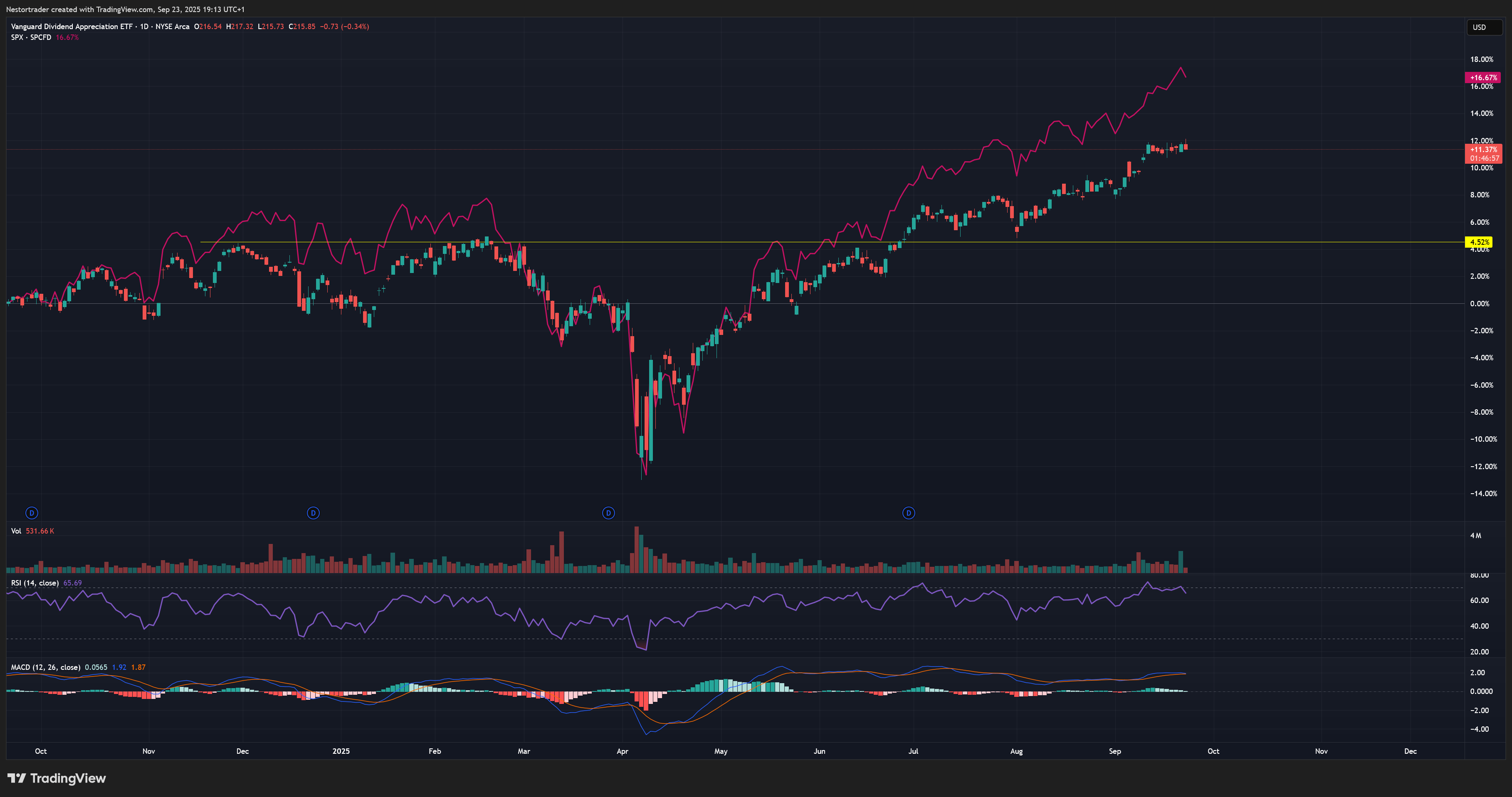 VIG: A Sleep Easy At Night Investment Choice (NYSEARCA:VIG) | Seeking Alpha