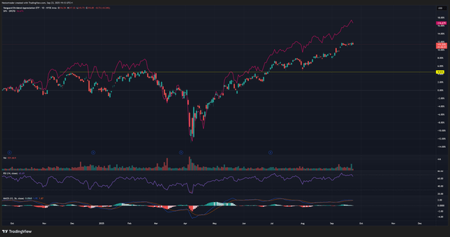 VIG: A Sleep Easy At Night Investment Choice (NYSEARCA:VIG) | Seeking Alpha