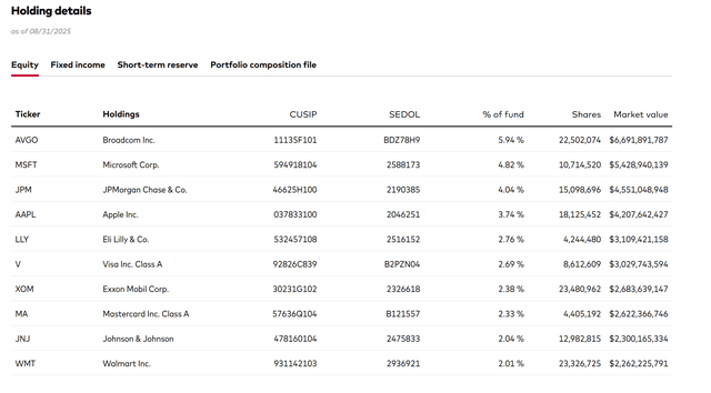 VIG: A Sleep Easy At Night Investment Choice (NYSEARCA:VIG) | Seeking Alpha
