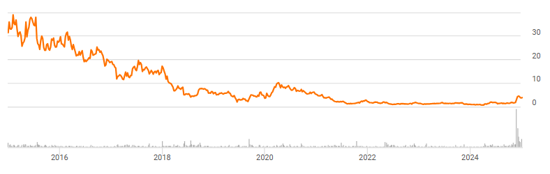 The Outlook For Precigen (NASDAQ:PGEN) | Seeking Alpha