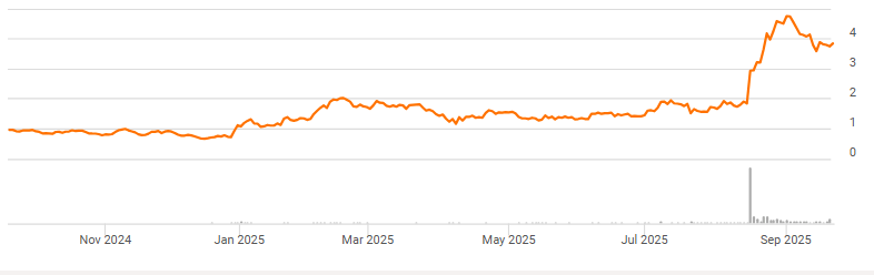 The Outlook For Precigen (NASDAQ:PGEN) | Seeking Alpha