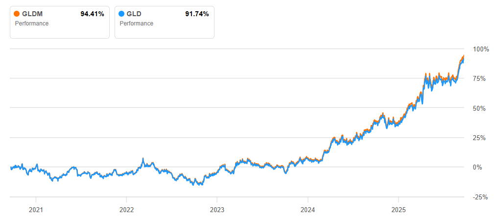 5 Best ETFs To Diversify For Volatility And Falling Rates | Seeking Alpha