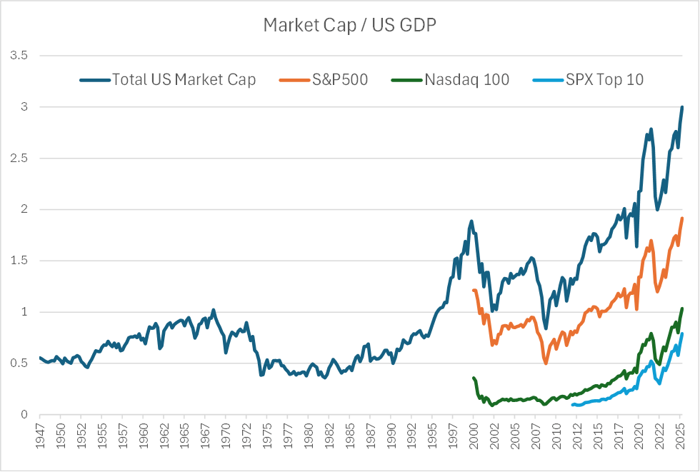 Don't Write Off The Buffett Indicator | Seeking Alpha