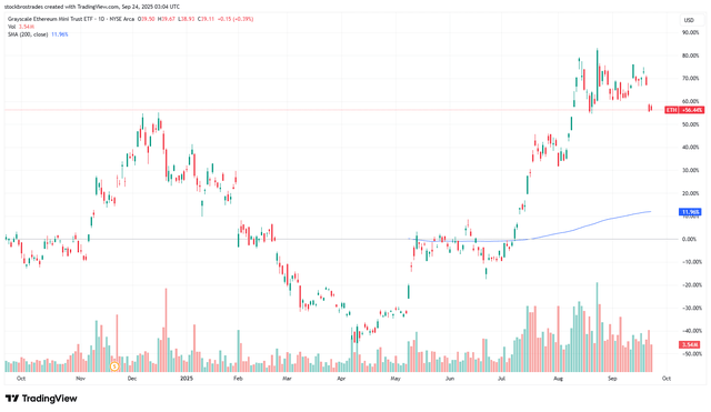 ETH: Stablecoins And Tokenization Could Reshape Finance (NYSEARCA:ETH ...