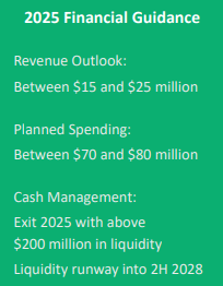 SES AI: High-Voltage Batteries, High-Return Stock (NYSE:SES) | Seeking ...