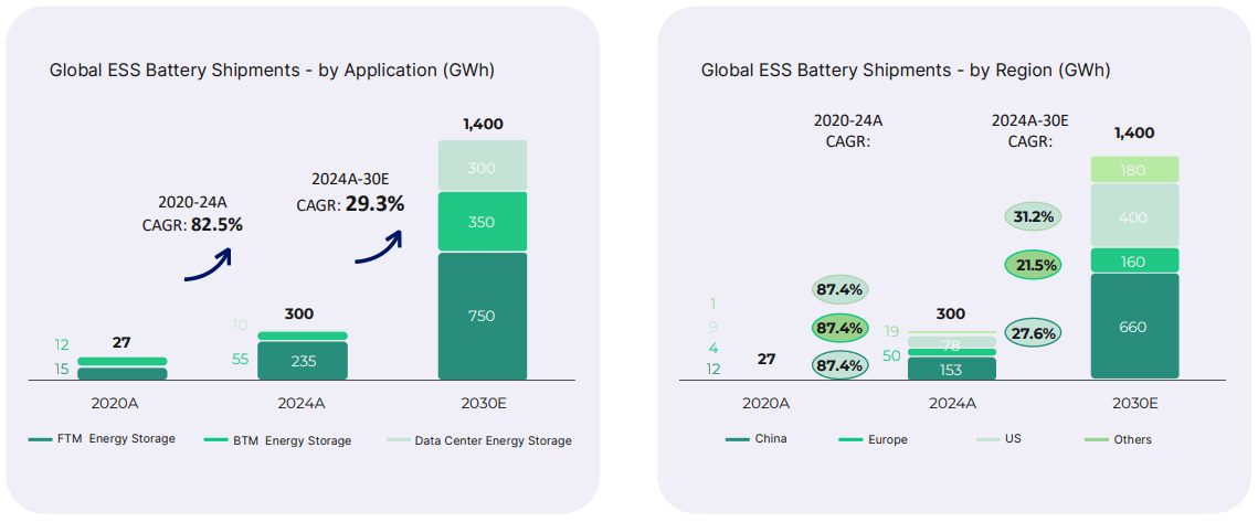 SES AI: High-Voltage Batteries, High-Return Stock (NYSE:SES) | Seeking ...