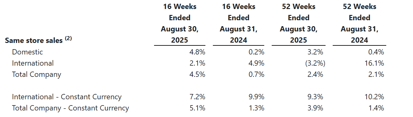 AutoZone Earnings Preview: Commercial Momentum And Durable Growth ...
