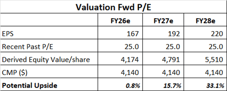 AutoZone Earnings Preview: Commercial Momentum And Durable Growth ...