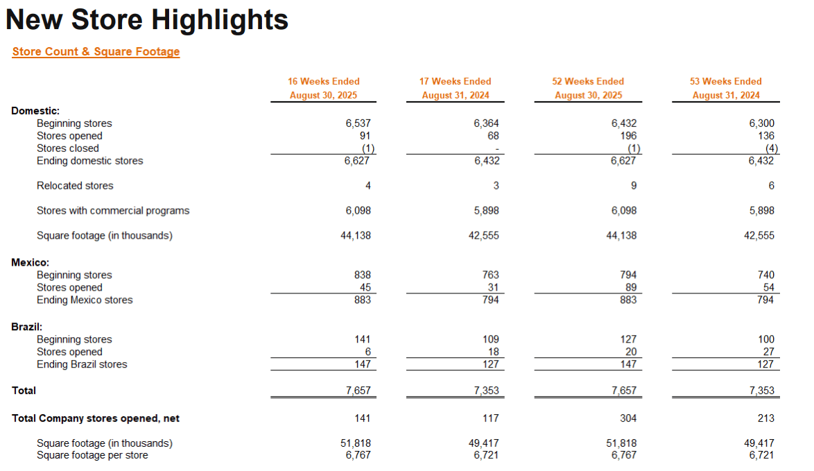 AutoZone Earnings Preview: Commercial Momentum And Durable Growth ...